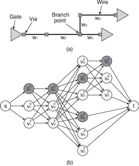 Figure 3 From Integrated Airgap Insertion And Layer Reassignment For