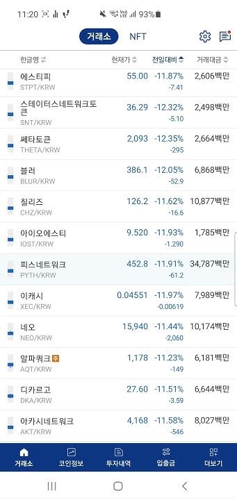 비트코인 미친 알트개박살 역겨운장 업비트계좌 마이나스 1100만원토나온다 빗썸 주식 알트코인 비트코인 업비트 Bitcoin 투자 Youtube