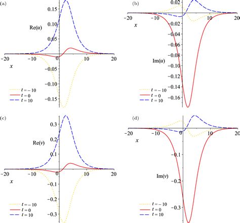 Multi Soliton Solutions For The Coupled Modified Nonlinear Schrödinger Equations Via Riemann