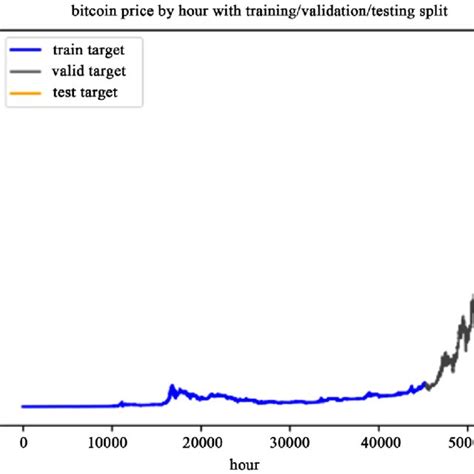 training validating and testing dataset download scientific diagram