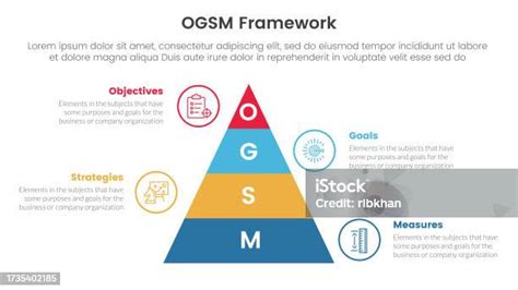 Ogsm 목표 설정 및 실행 계획 프레임워크 인포그래픽 슬라이드 프레젠테이션을 위한 피라미드 모양 수직의 4포인트 스테이지