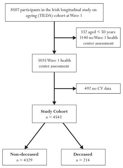 Entropy Special Issue Entropy Algorithms For The Analysis Of