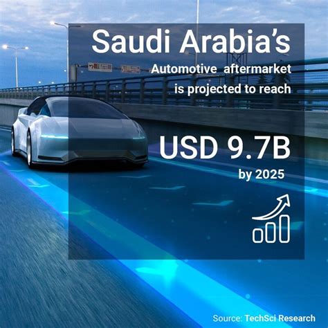 Safaa Ahmed Posted On Linkedin