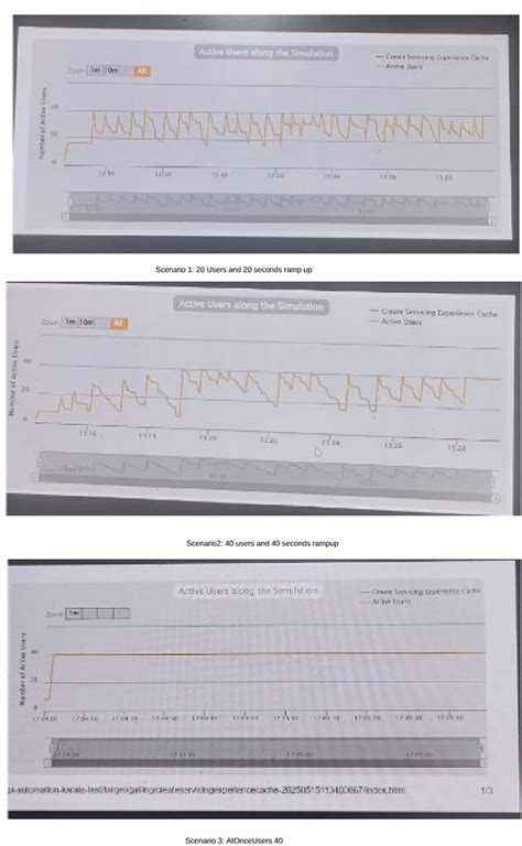 User Injection Is Not Proper In Gatling Gatling Open Source Gatling