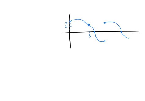 Solved 11 12 Sketch The Graph Of The Function And Use It To Determine