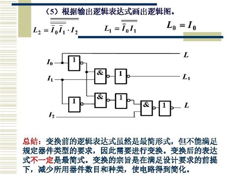 Combinational Logic Analysis Contents W Basic