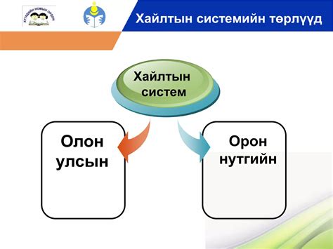 хайлтын системийн тухай ерөнхий ойлголт Pptx