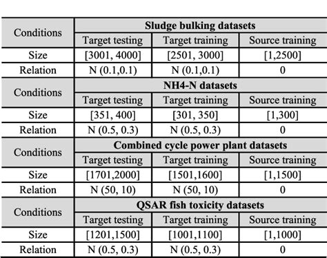 Table V From Transfer Learning Algorithm With Knowledge Division Level