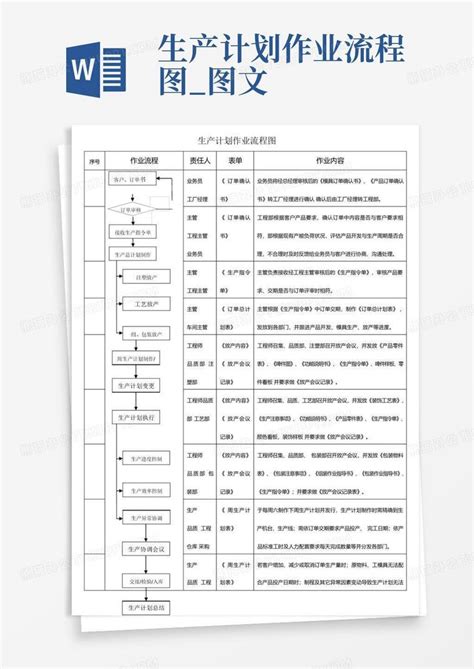 生产计划作业流程图 图文word模板下载 编号qjjnkxer 熊猫办公
