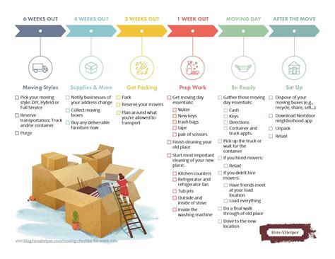 Timeline Printable Moving Checklist