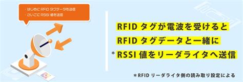 rssiの値は接続中に悪化するのか？ genspark