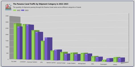 Chart Of The Week Creating A Wpf 3d Column Chart To Visualize The