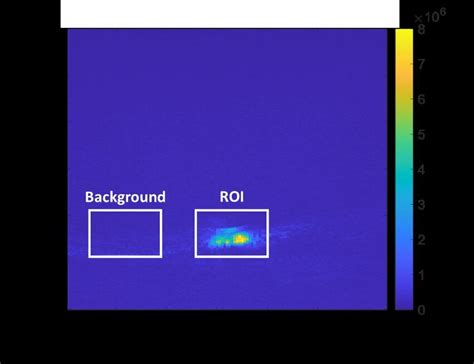 Representative Frame Of Doppler Power The Doppler Power Within A Download Scientific Diagram