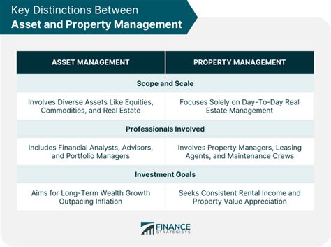 Asset Management Vs Property Management Differences