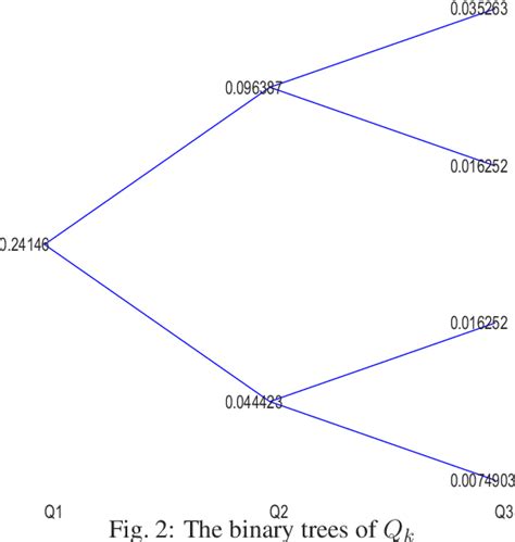 Figure 2 From A Maximum Principle For Optimal Control Of Discrete Time