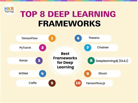 hkr trainings on linkedin deeplearning ai machinelearning frameworks neuralnetworks…