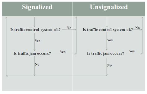 Main Algorithm Of Proposed Ditc Model Download Scientific Diagram