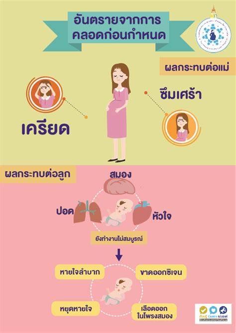 เรียนรู้ ร่วมแรง รณรงค์ ป้องกันภาวะคลอดก่อนกำหนด