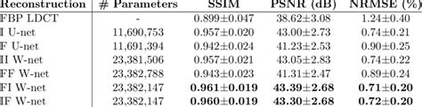 Quantitative Performance Metrics For Each Proposed Enhancement