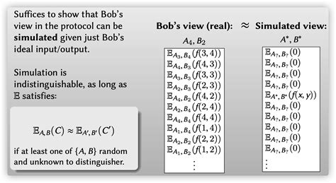 安全多方计算与混淆电路 云中雨雾
