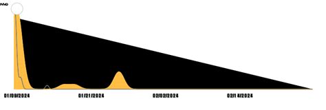 CVE 2023 6830 Exploits Severity Feedly