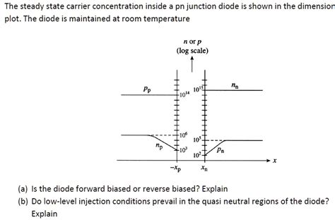 The Steady State Carrier Concentration Inside A Pn Junction Diode Is