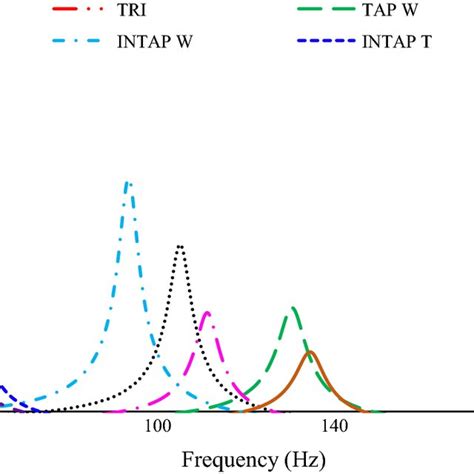 Frequency Versus Open Circuit Voltage Download Scientific Diagram