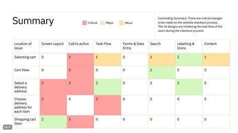 Heuristic Evaluation On Behance