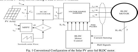 Figure 1 From Solar Powered Bldc Motor With Hcc Fed Water Pumping System For Irrigation