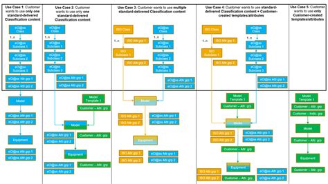 Classification Standards In SAP Intelligent Asset SAP Community