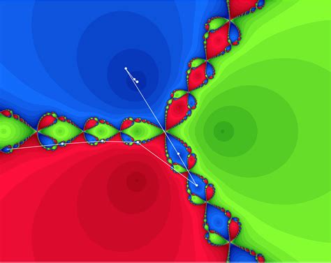Visualizing Newtons Method