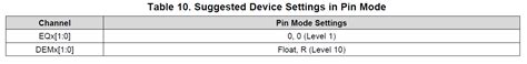 Ds80pci800 Basic Questions Interface Forum Interface Ti E2e