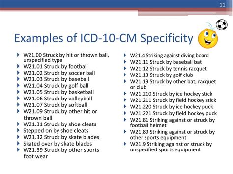 Ppt Whats Up With Icd 10 Identifying The Impact On Your Program Powerpoint Presentation Id