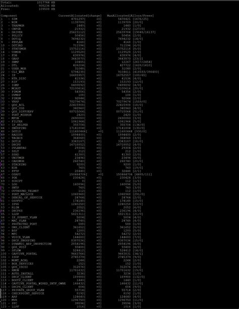 Netgear M4300 High Memory Usage Rnetgear