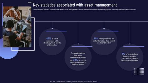 Key Statistics Associated With Asset Management Inventory And Asset Management Ppt Example