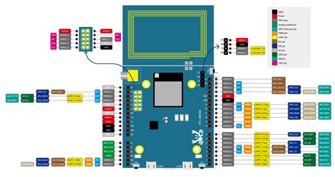 25 Ameba Arduino Iot Board Powered By Realtek Rtl8195am Mcu Supports