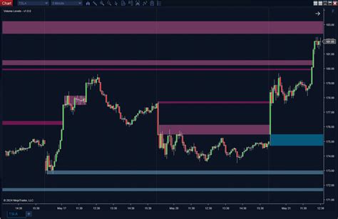 Scalper Intel Algo Trading Add Ons For Ninjatrader Scalperintel