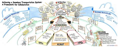 Visual Learning Fountainworks
