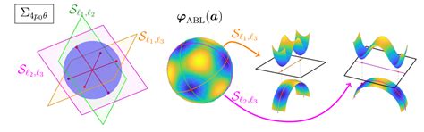 background short and sparse deconvolution