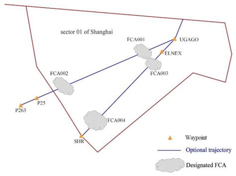 Collaborative Allocation Method Of En Route Network Resources Based On