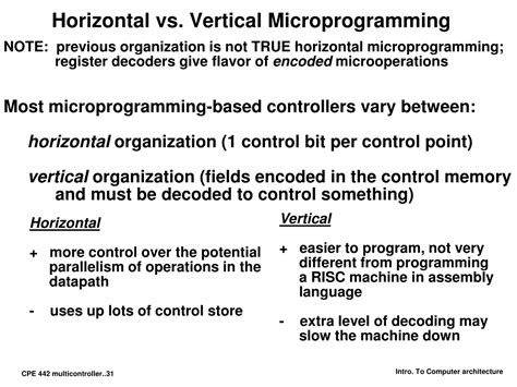 Ppt Cpe 442 Designing A Multiple Cycle Controller Powerpoint
