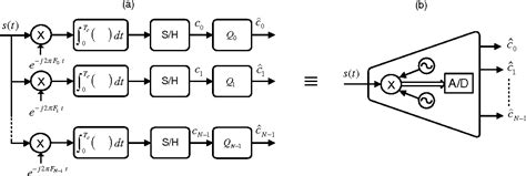Figure 1 From Ultra Wideband Multicarrier Communication Receiver Based