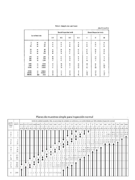 Tablas De Muestreo Mil Std 105d Pdf
