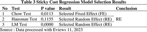 Table From The Influence Of Asset Intensity Employee Intensity And