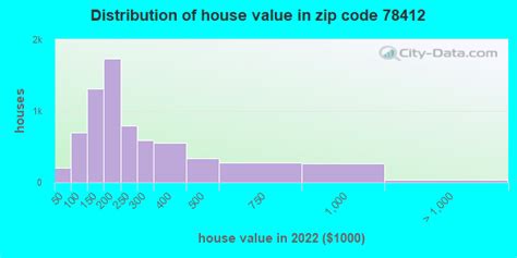 78412 Zip Code Corpus Christi Texas Profile Homes Apartments