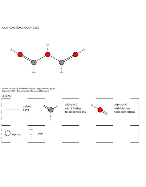 omnis tempus datum cheminformatics basics a smarts way to filter
