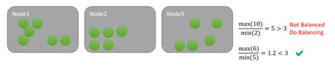 Balance Your Azure Service Fabric Cluster Azure Service Fabric