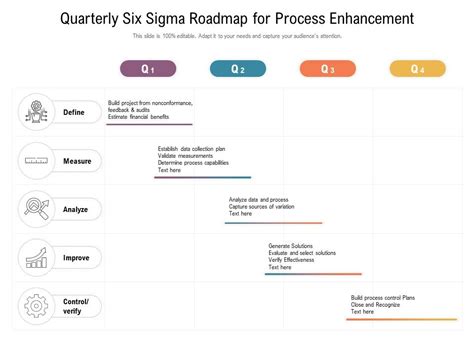 quarterly six sigma roadmap for process enhancement brochure