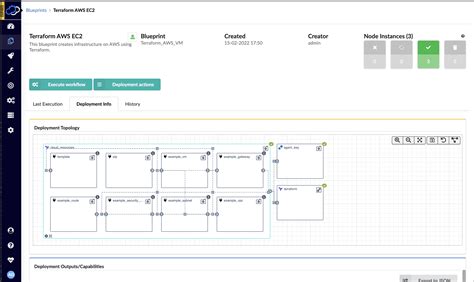Cloudify Integrates Devops Automation Platform With Terraform