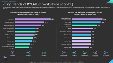 Byoai For Workplace Transformation With Customized Ai Integrations Ppt Slide Ppt Presentation